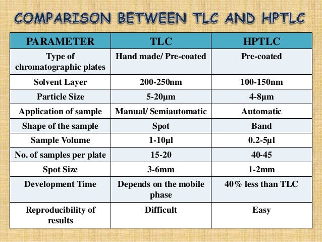 Dhruti Avlani - TLC & HPTLC