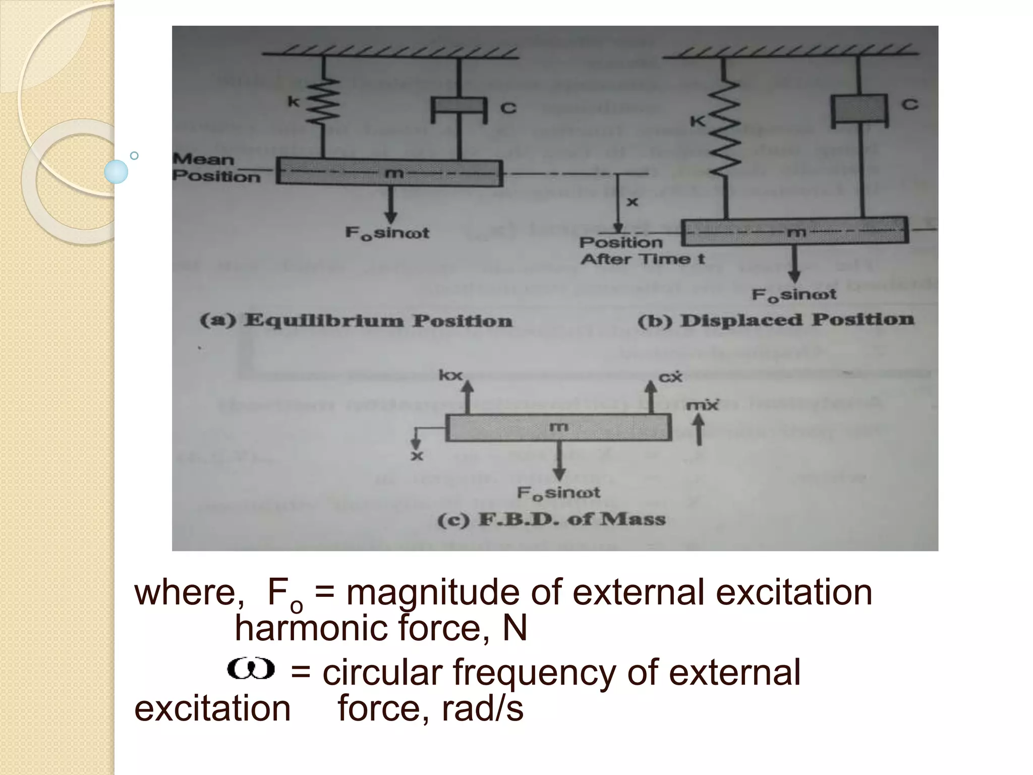 FORCE DAMPRD VIBRATION | PPTX