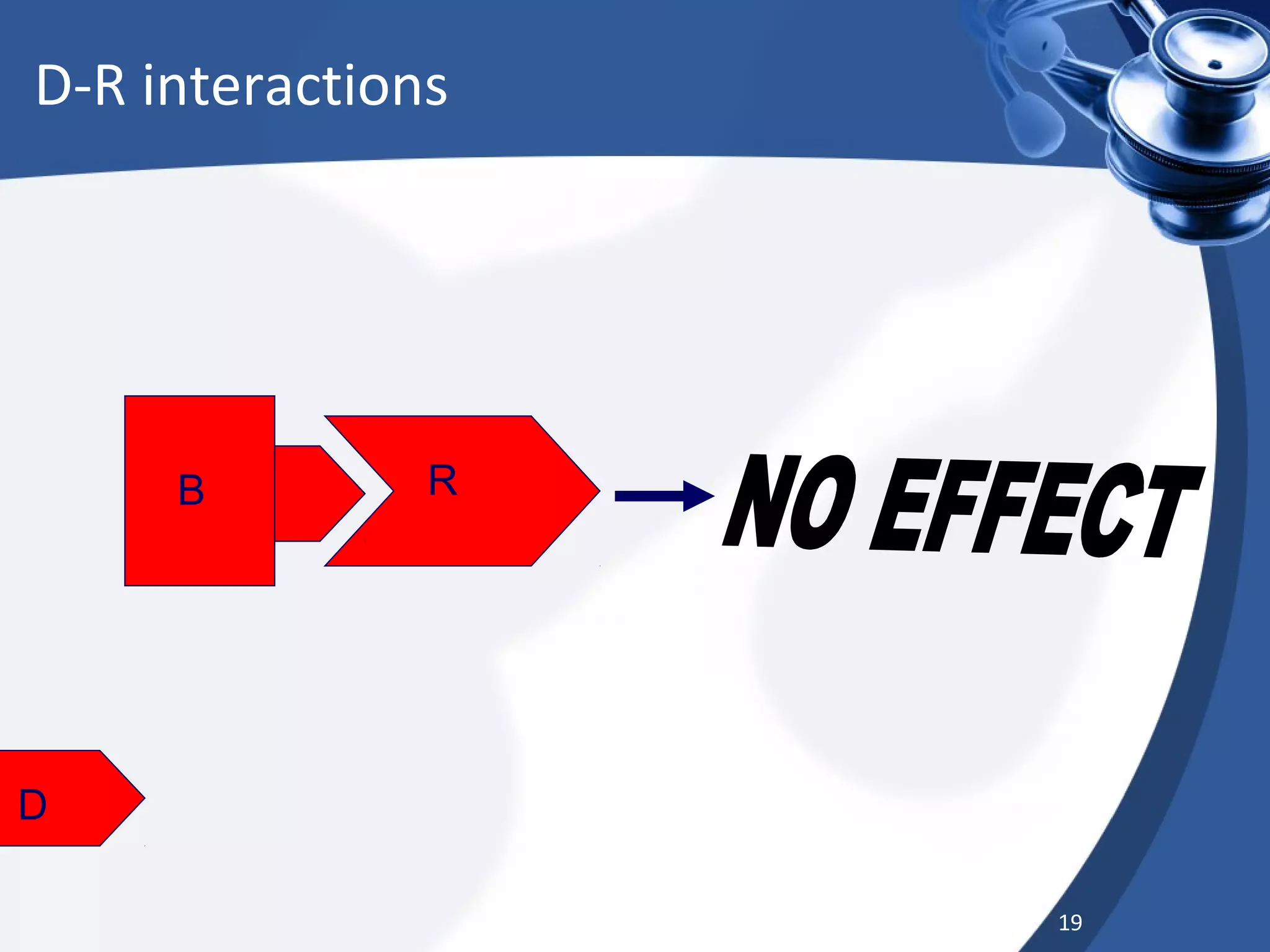 Combined effects of Drugs, Pharmacology | PPT