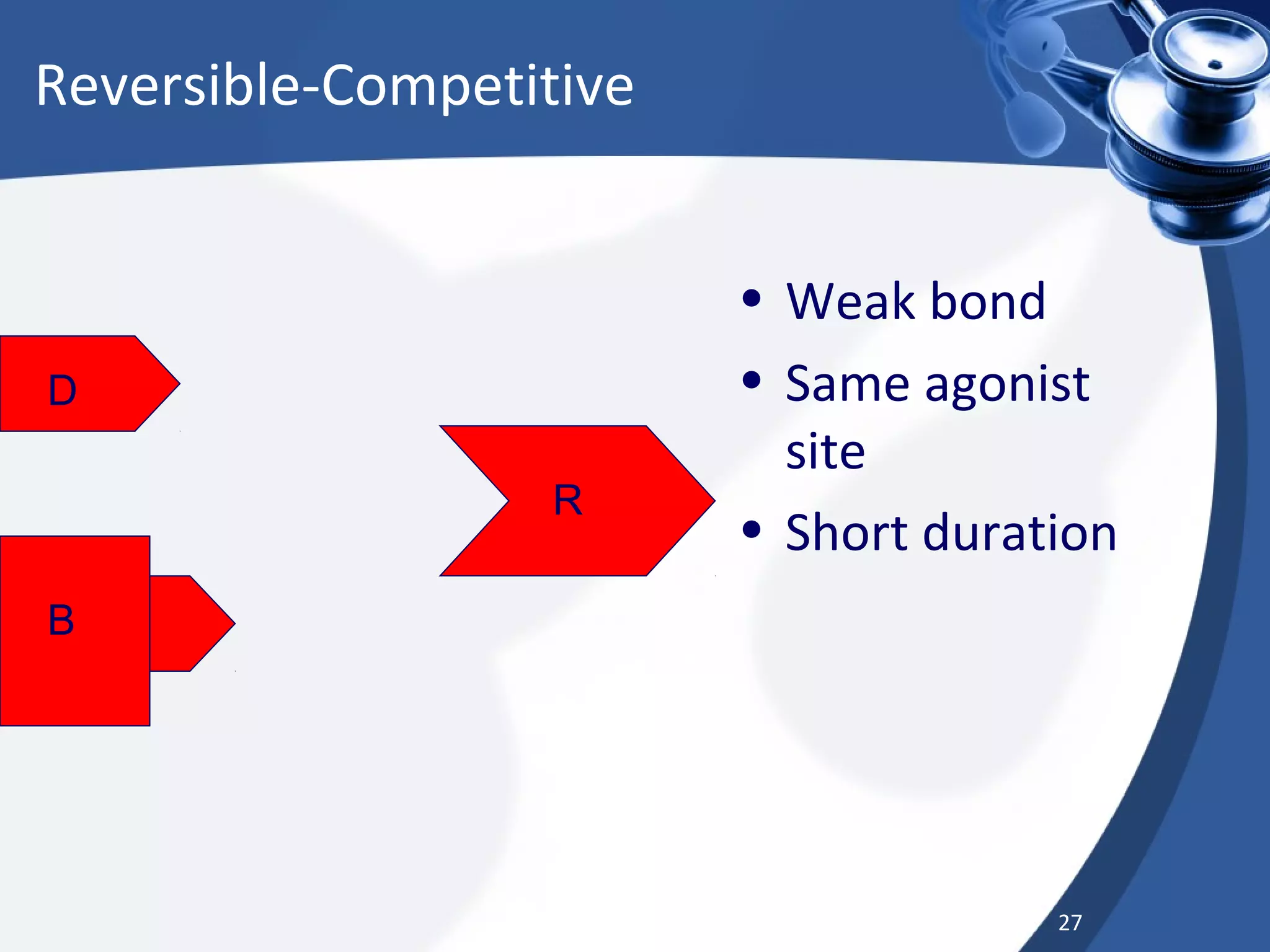 Combined effects of Drugs, Pharmacology | PPT