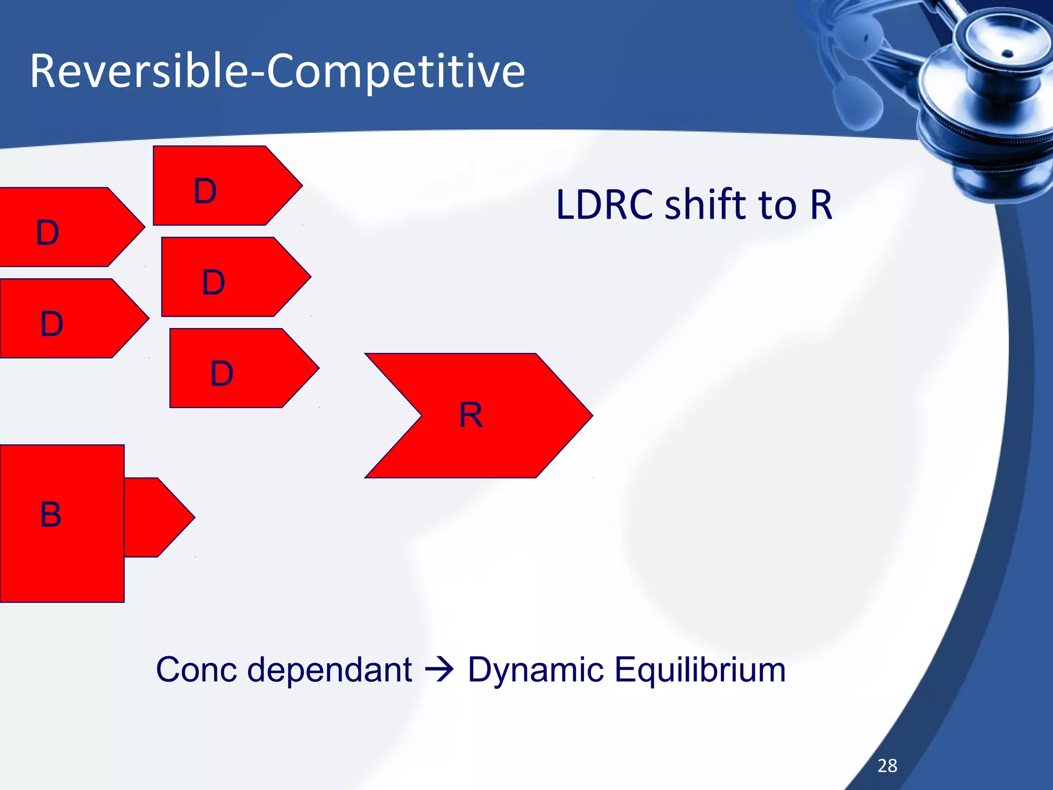 Combined effects of Drugs, Pharmacology | PPT