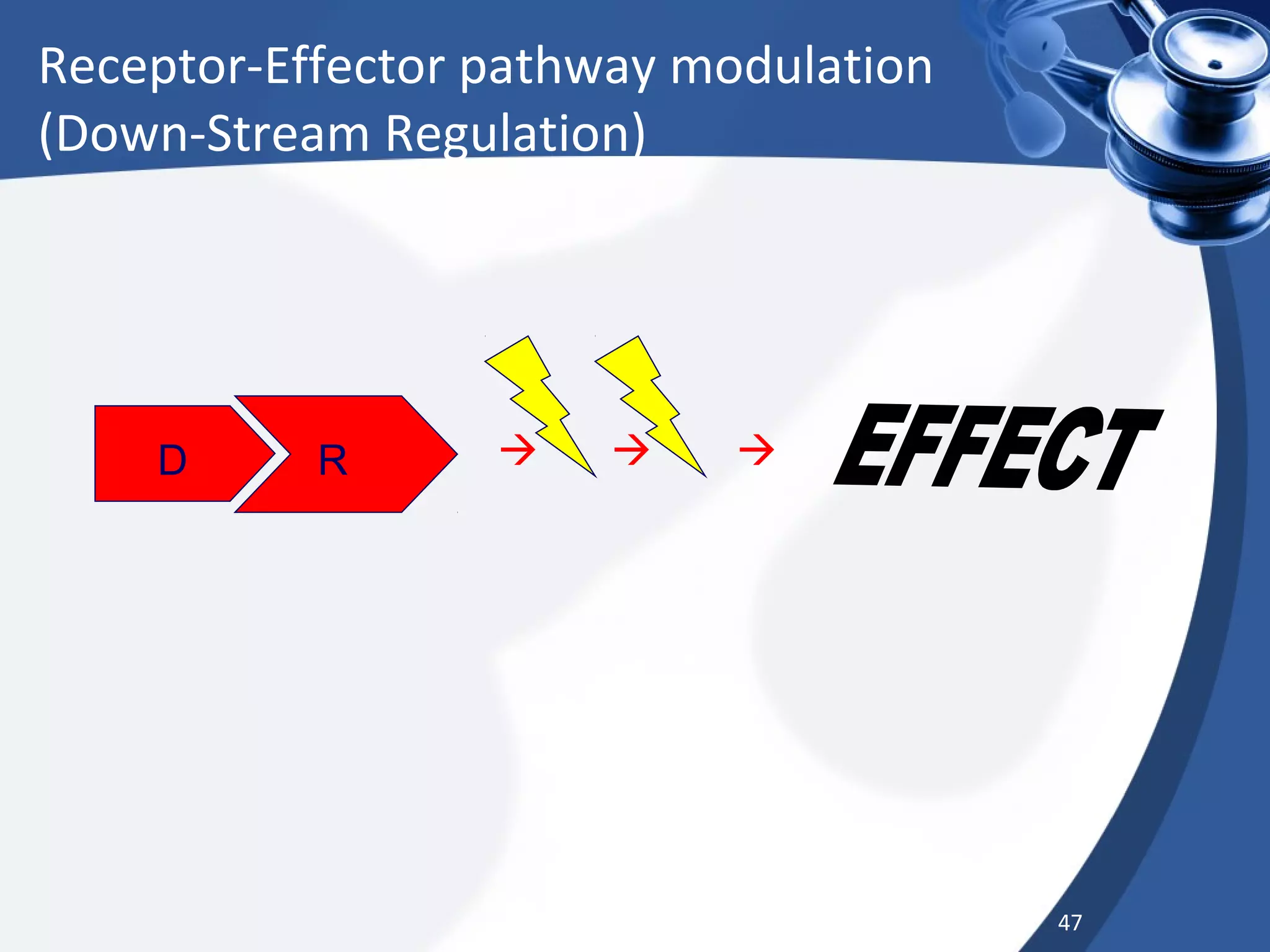 Combined effects of Drugs, Pharmacology | PPT