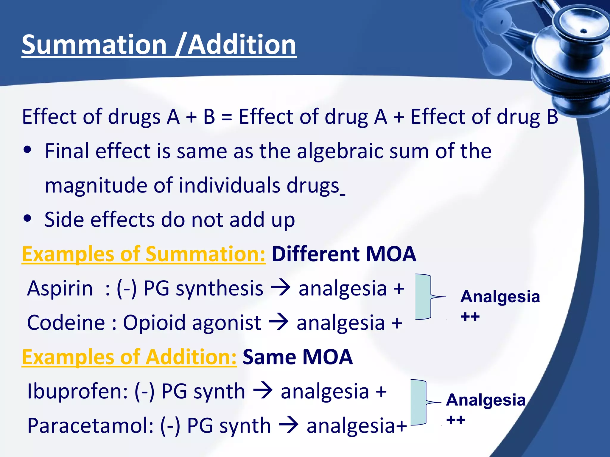 Combined effects of Drugs, Pharmacology | PPT
