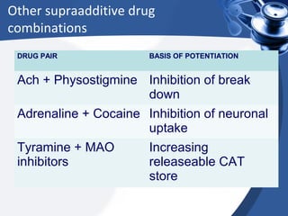 Combined effects of Drugs, Pharmacology | PPT
