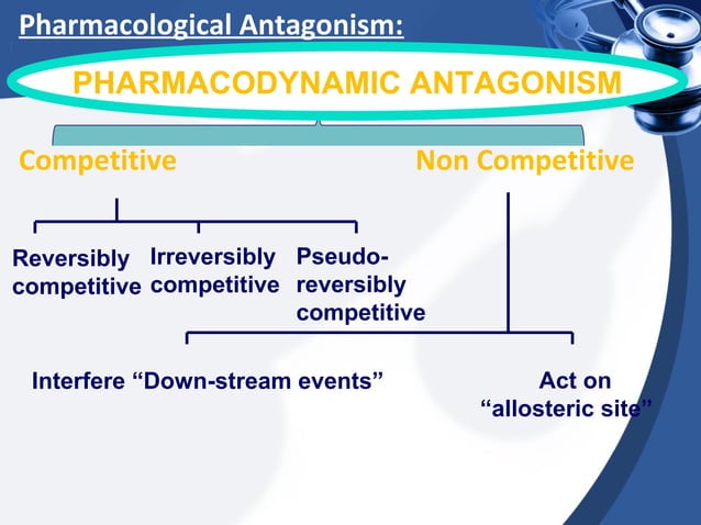 Combined effects of Drugs, Pharmacology | PPT