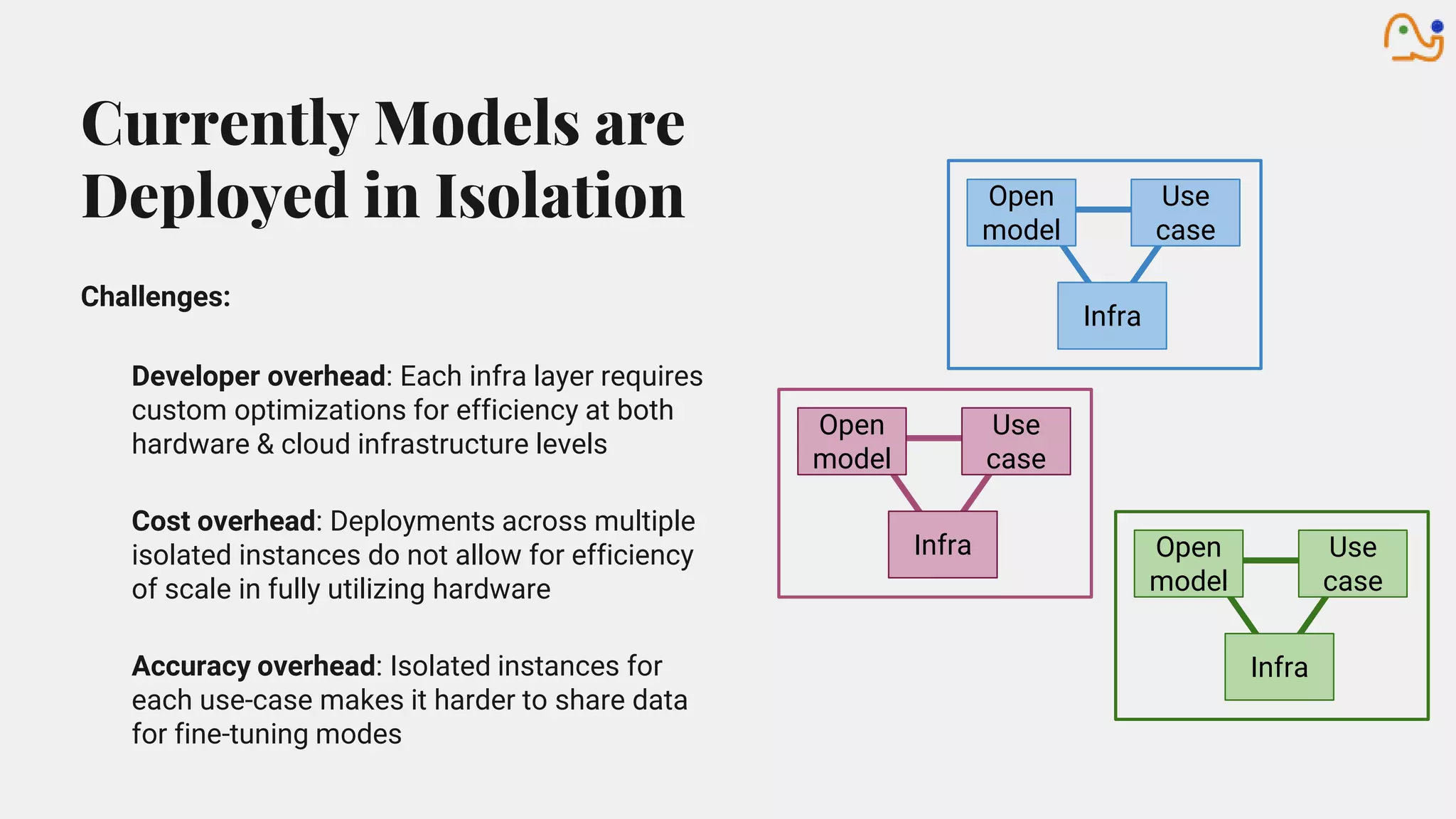 Dhruva - Deploying models at scale.pptx