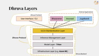 Dhruva - Deploying models at scale.pptx