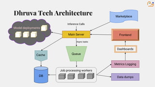 Dhruva - Deploying models at scale.pptx