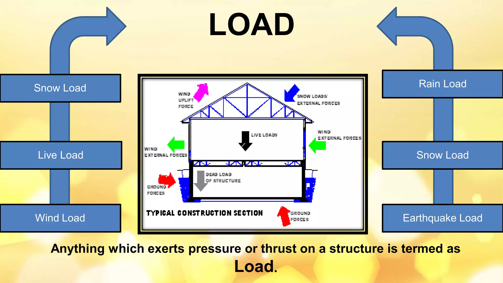 BUILDING CONSTRUCTION Presentation | PPTX