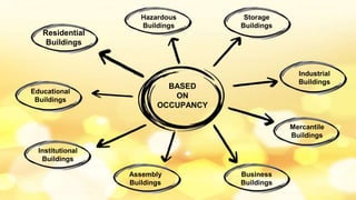 BUILDING CONSTRUCTION Presentation | PPTX