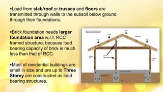 BUILDING CONSTRUCTION Presentation | PPTX