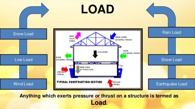 BUILDING CONSTRUCTION Presentation