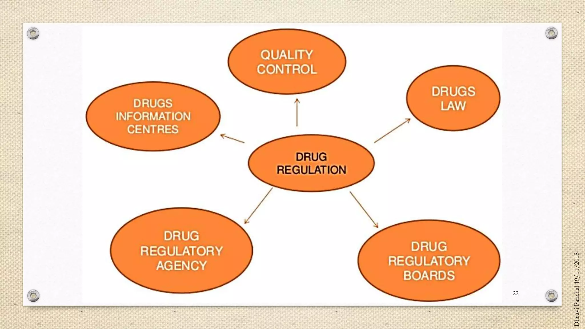 REGULATORY REQUIREMENTS OF EU, MHRA, TGA AND RoW COUNTRIES | PPTX