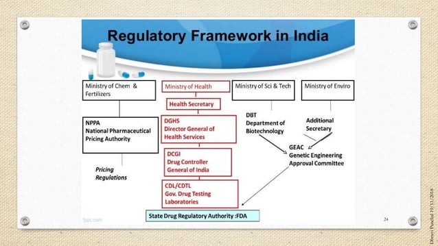 REGULATORY REQUIREMENTS OF EU, MHRA, TGA AND RoW COUNTRIES | PPTX ...