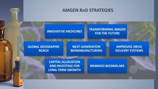 AMGEN | PPTX