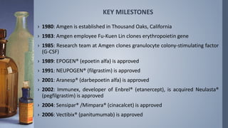 AMGEN | PPTX