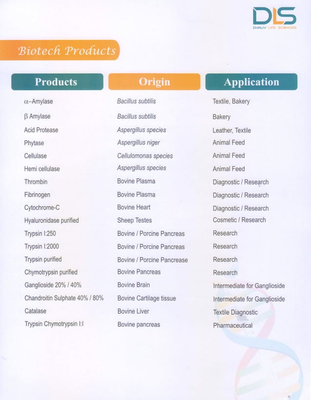 Dhruv Life Sciences Private Limited, Bengaluru, Cardio Care | PDF