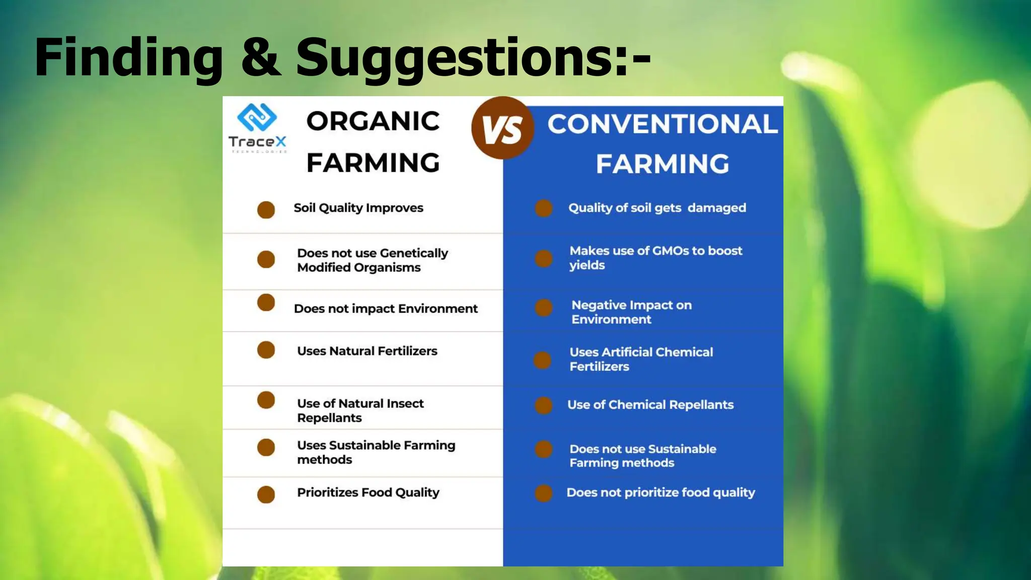 organic_farming in Practice in INDIA V/S GLOBAL | PPT