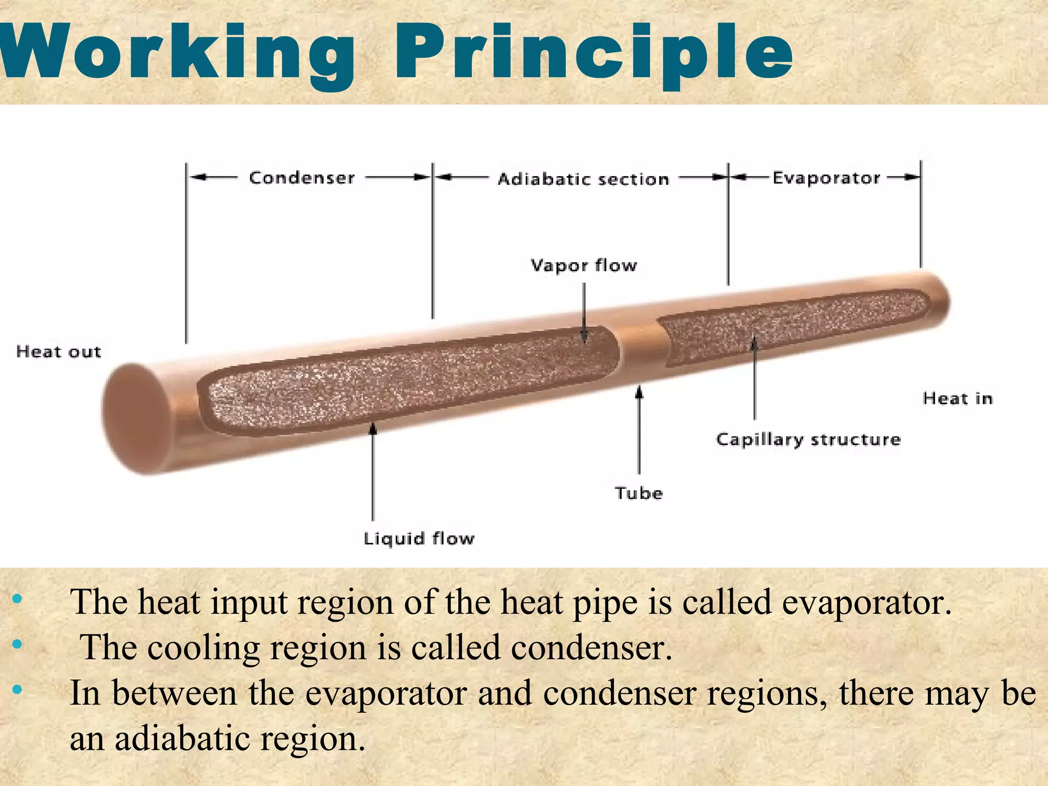 HEAT PIPE | PPT
