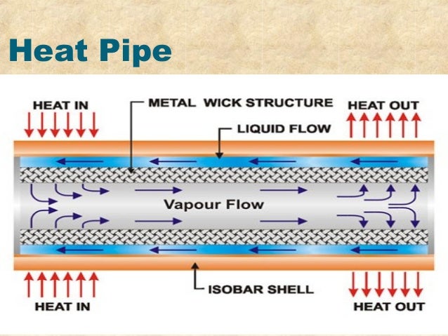 HEAT PIPE
