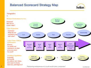 Evaluating Human Capital: Harnessing Efficiency and Productivity | PPT