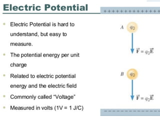 Electric Field & Electric Potential .pdf