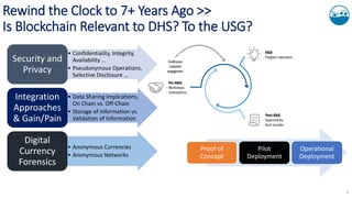Blockchain R&D to Decentralized Identity Deployment | PDF | Databases ...