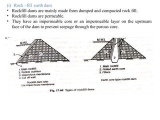 DHS introduction to dams and hydraulic structures.pptx