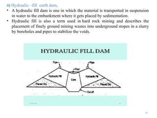 DHS introduction to dams and hydraulic structures.pptx