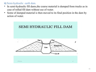 DHS introduction to dams and hydraulic structures.pptx