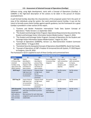 DHS - Using functions points to estimate agile development programs (v2) | PDF