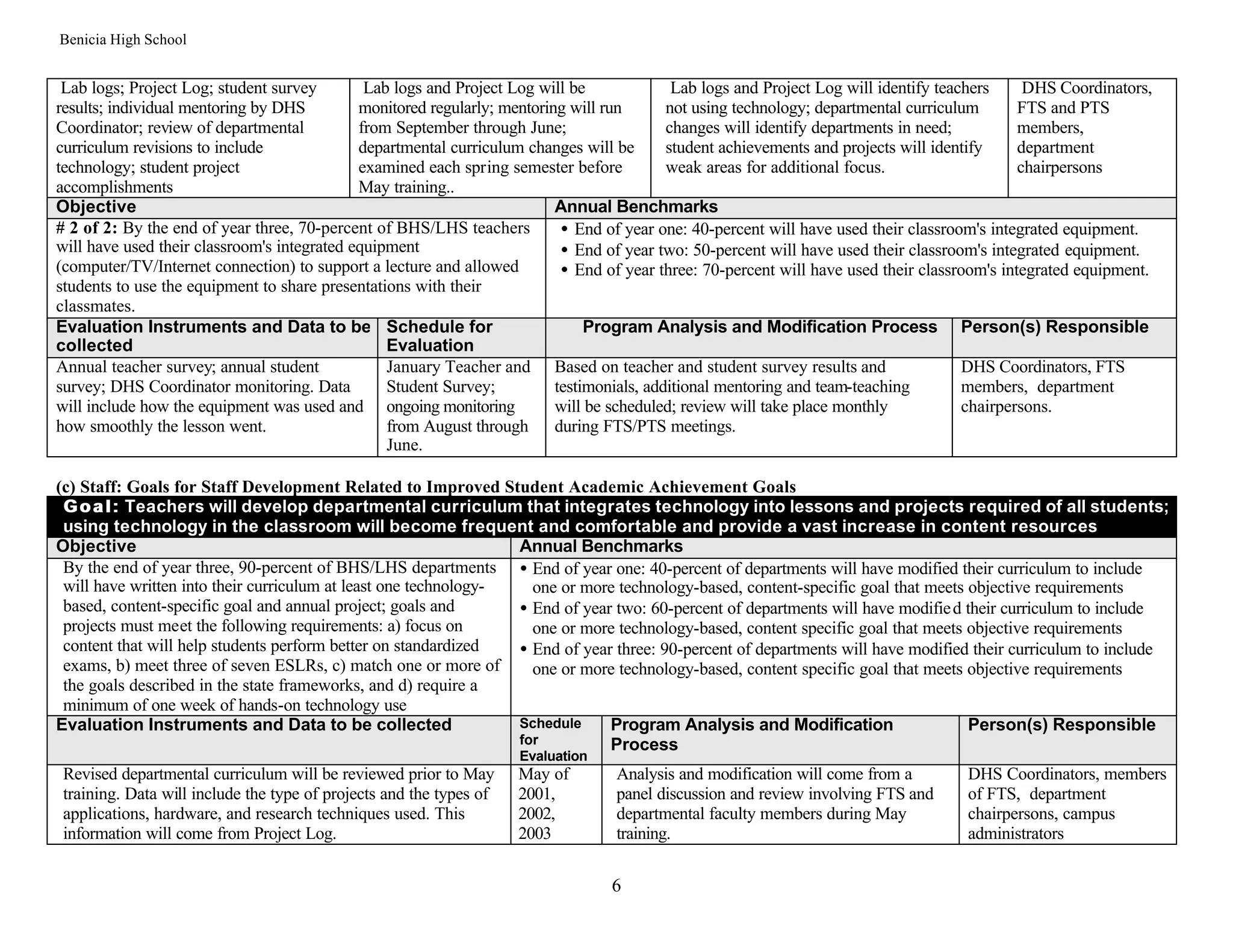 Dhs00 27.1 goals-objectives_benchmarks | PDF