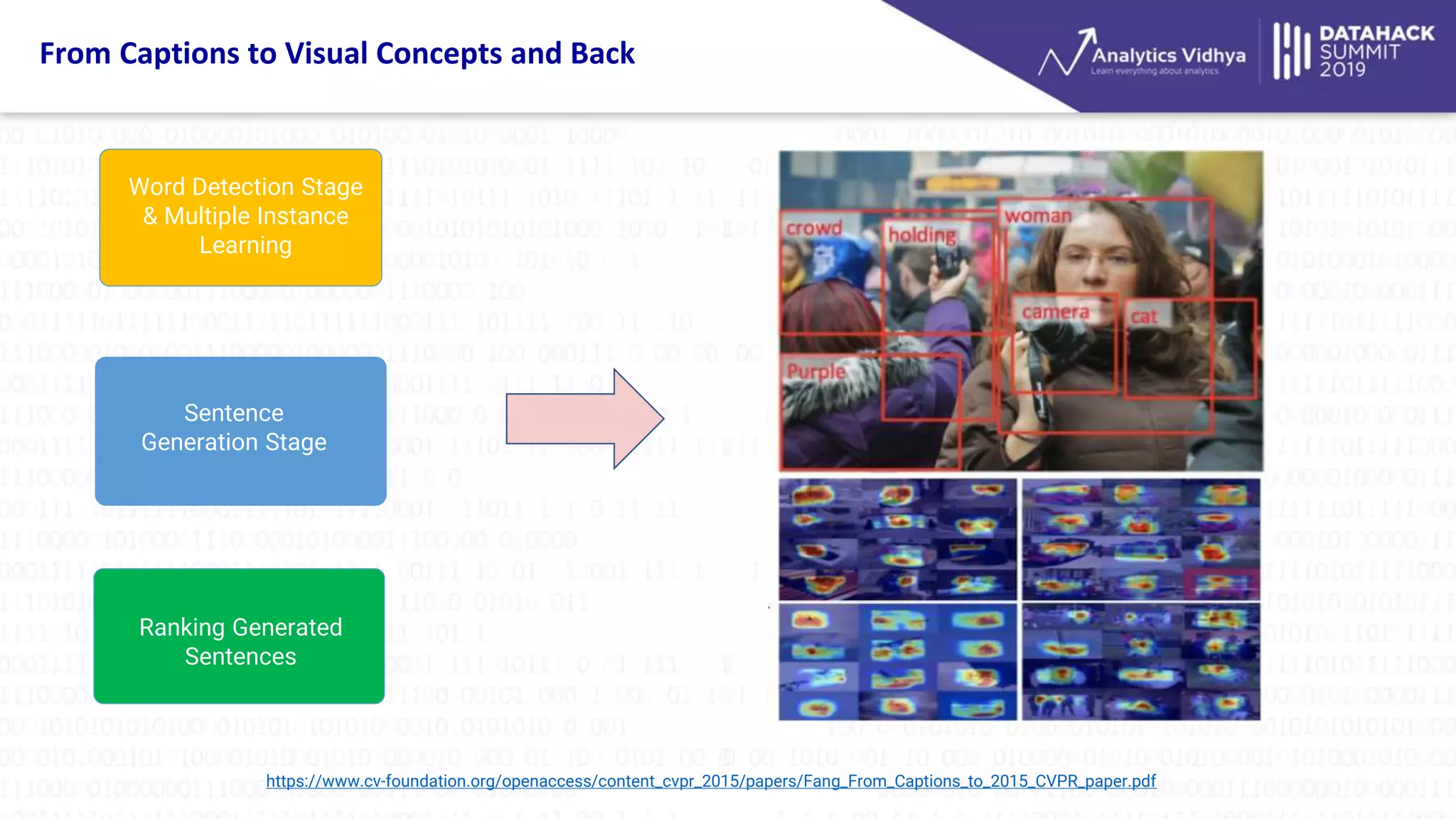 Image captioning | PPTX