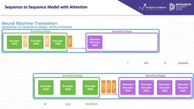 Image captioning | PPTX