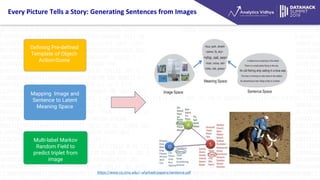 Image captioning | PPTX