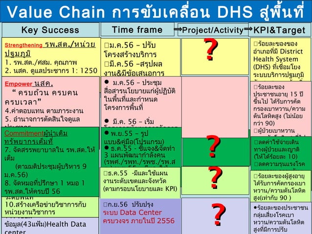 District Health System : DHS | PPT