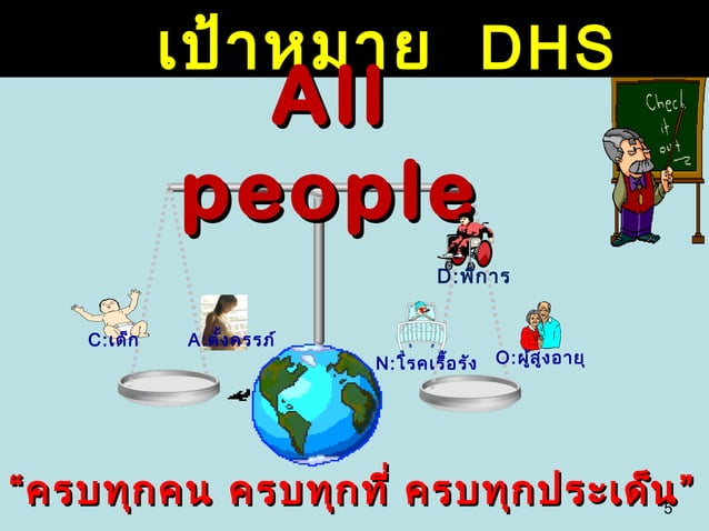 District Health System : DHS | PPT