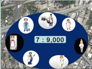 District Health System : DHS | PPT
