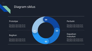 Prototipe - template for powerpoint .pptx