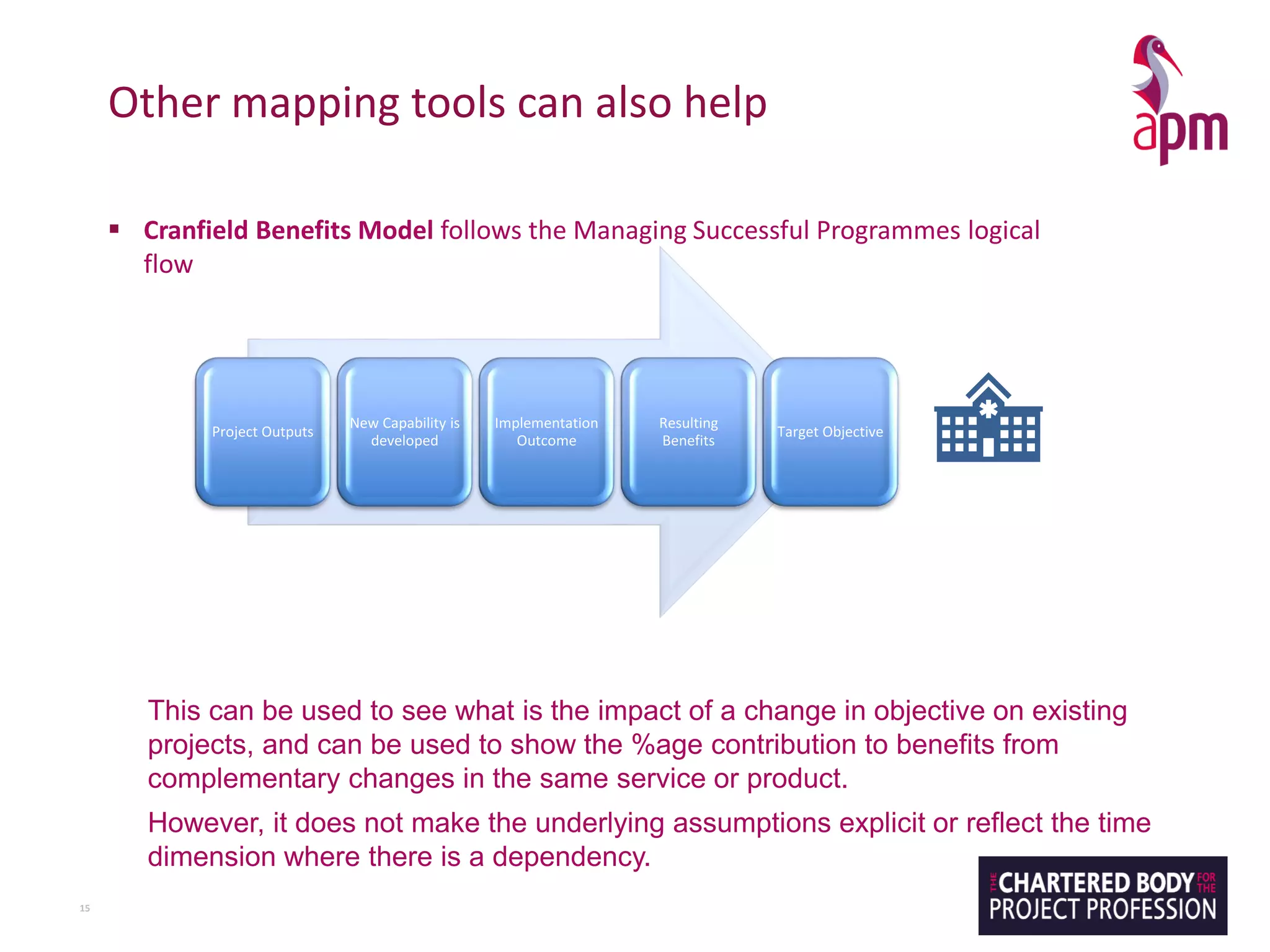 Benefits Management in Health and Care part 1: Identify and map target ...