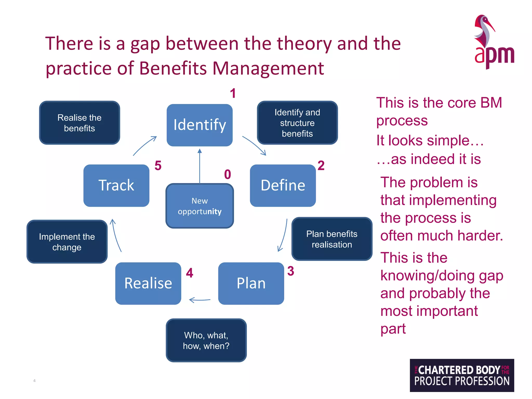 Benefits Management in Health and Care part 1: Identify and map target ...