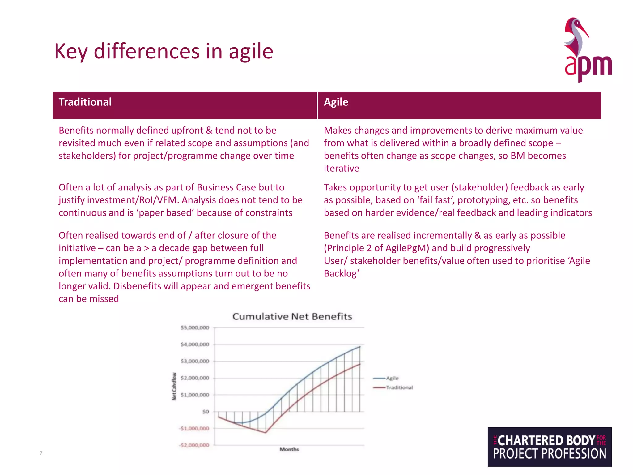 Benefits Management in Health and Care part 1: Identify and map target ...