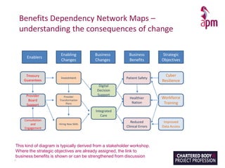 Benefits Management in Health and Care part 1: Identify and map target ...