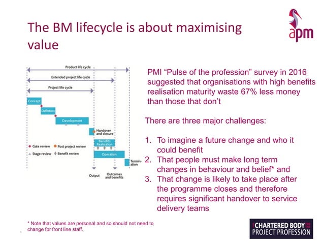 Benefits Management in Health and Care part 1: Identify and map target ...