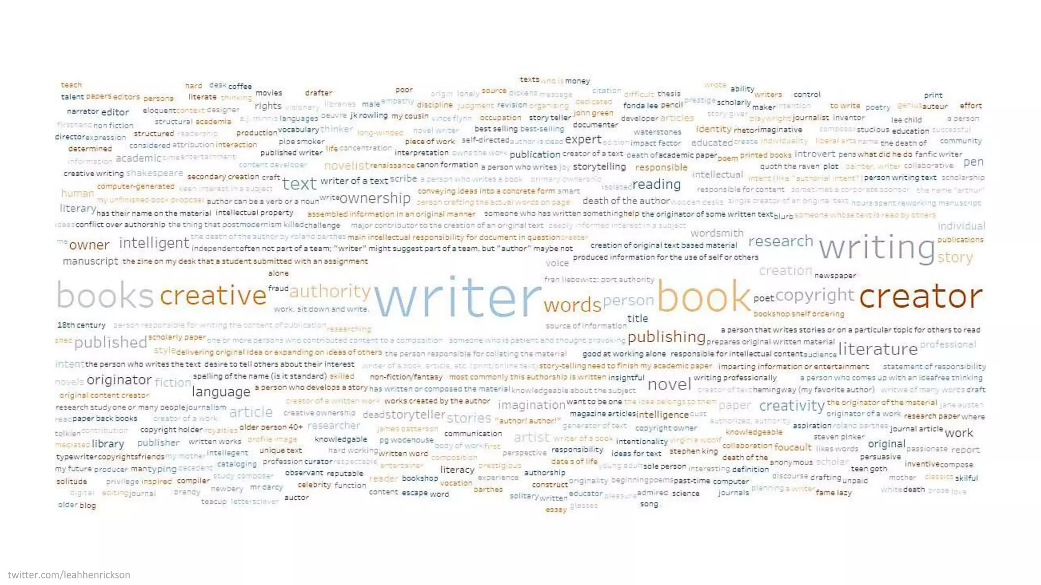 Who is the Author of the Computer-Generated Text? | PPT