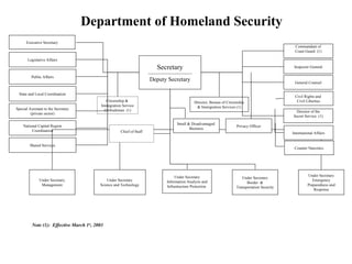 DHS_Organization_Chart_presentation-2003.ppt