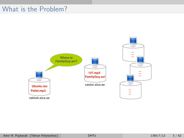Distributed Hash Table | PDF | Computer Networking | Computing