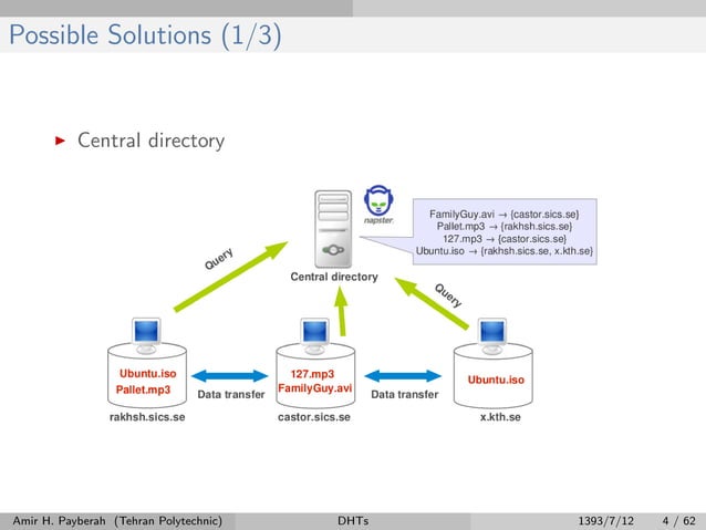 Distributed Hash Table | PDF | Computer Networking | Computing