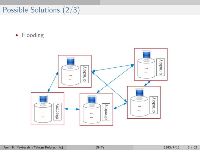 Distributed Hash Table | PDF | Computer Networking | Computing