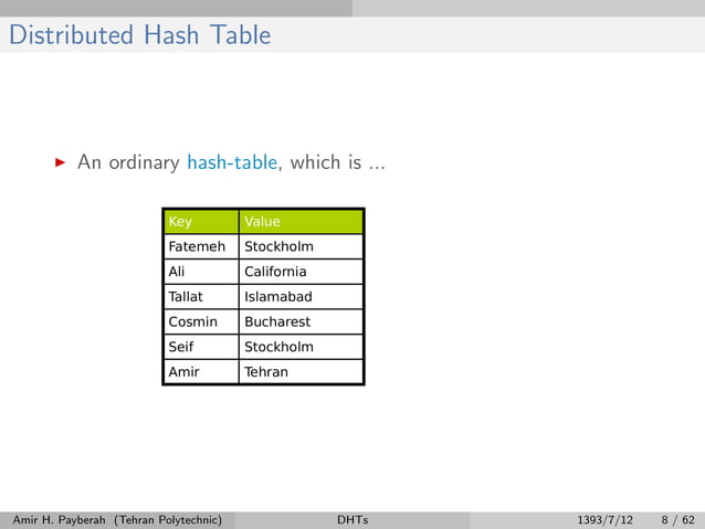 Distributed Hash Table | PDF | Computer Networking | Computing